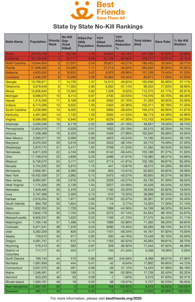 Shelter Kill Rankings – Texas Cat Org