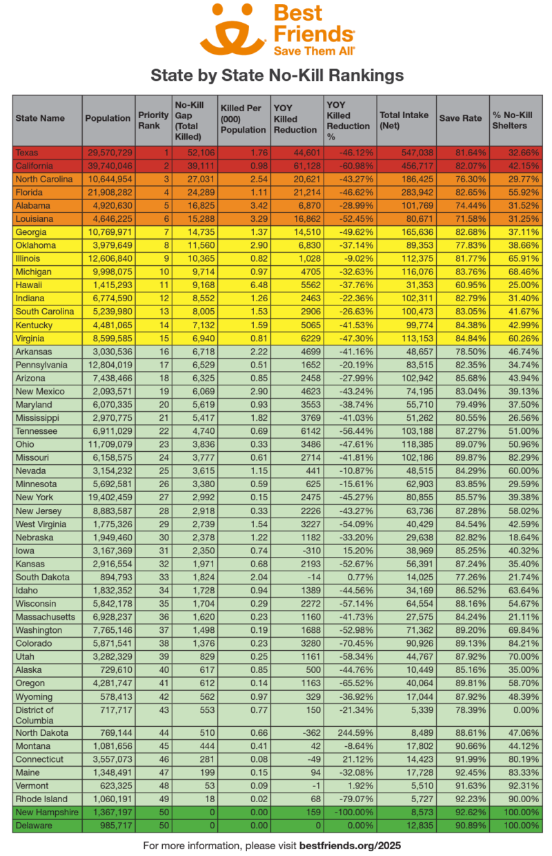 Shelter Kill Rankings – Texas Cat Org